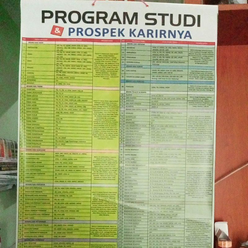 Jual Banner / poster program studi & prospek karirnya | Shopee Indonesia