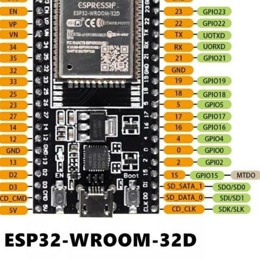 Jual ♬ ESP32 DevKitC V4 ESP32-WROOM-32D ESP32-WROOM-32U Development ...