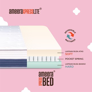 Jual Kasur Spring Bed AMEERA EXPRESS LITE UKURAN 160x200 (Queen Size ...