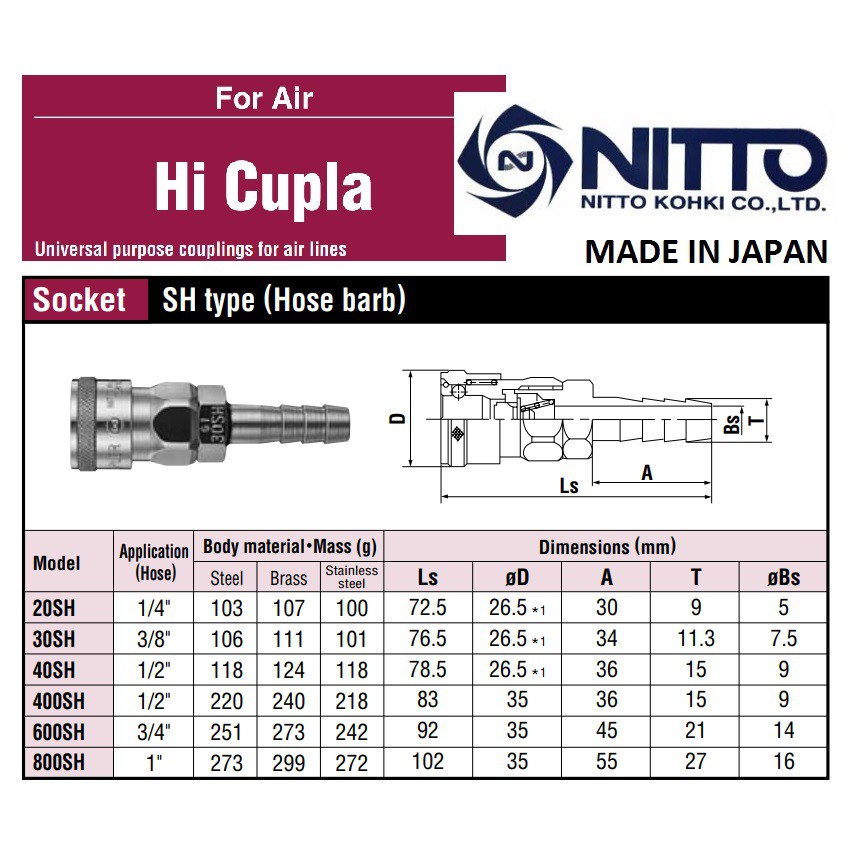 Jual 20SH 30SH 40SH Kopling Betina Quick Coupler Socket Hose Hi Cupla ...