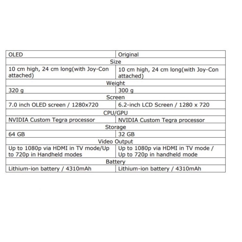 Jual Nintendo Switch V3 OLED console white Set New / Nintendo switch ...