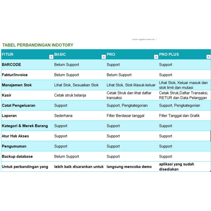 Jual APLIKASI INVENTORI- STOK BARANG-KASIR BERBASIS WEB (ORI)+SOURCE ...