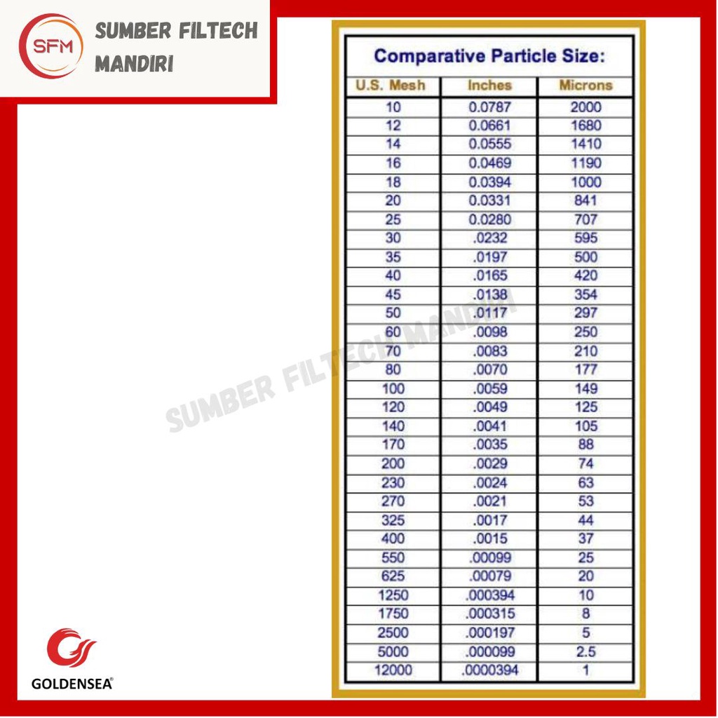 Jual Kain Mesh Polyester Monofilament 30, 40, 50 ,60, 80, 100 (Lebar1 ...