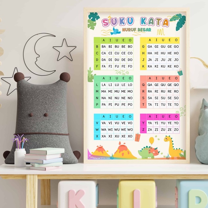 Jual Poster Edukasi Anak Membaca Mengeja SUKU KATA AIUEO Huruf BESAR ...