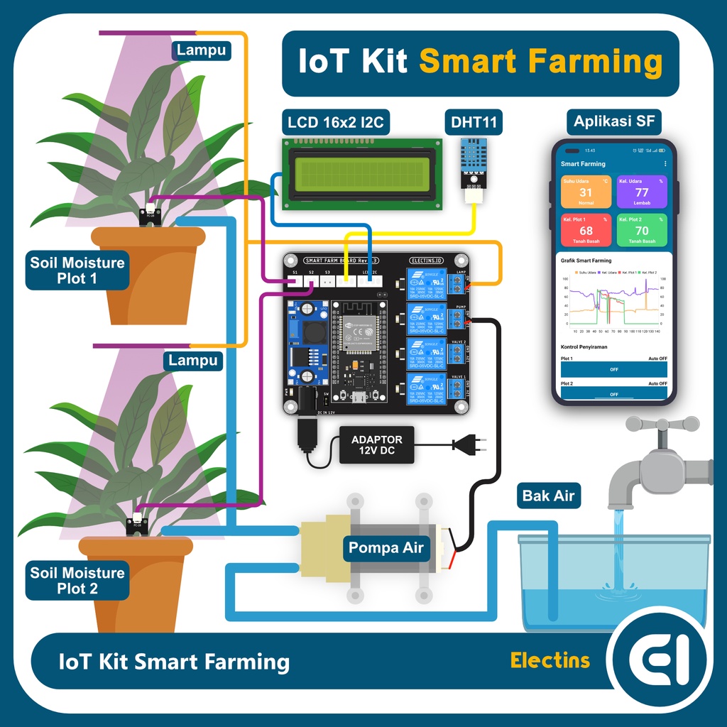 Jual IoT Kit Smart Farming - Kit IoT Pertanian Cerdas | Shopee Indonesia Jual IoT Kit Smart Farming - Kit IoT Pertanian Cerdas | Shopee Indonesia