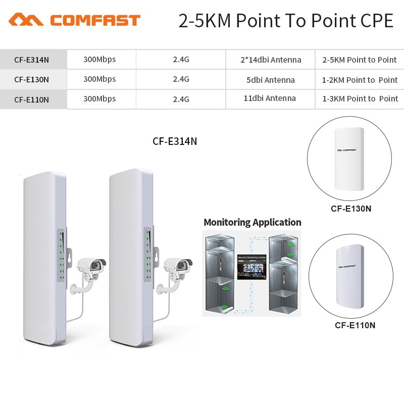 Jual PREORDER 2-5km Outdoor High Power Weatherproof CPE/Wifi Extender ...