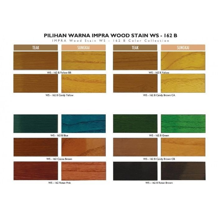 Jual PROPAN IMPRA MELAMINE WOODSTAIN WS WARNA MUDA - 162 1 LITER ...