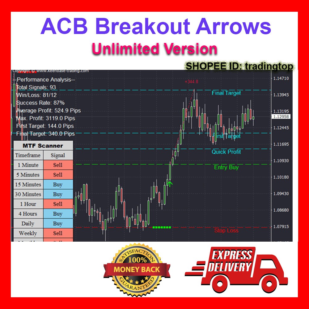 Jual ACB Breakout Arrows Non Repaint Indicator [COST $180]+ FREE GIFT 1 ...