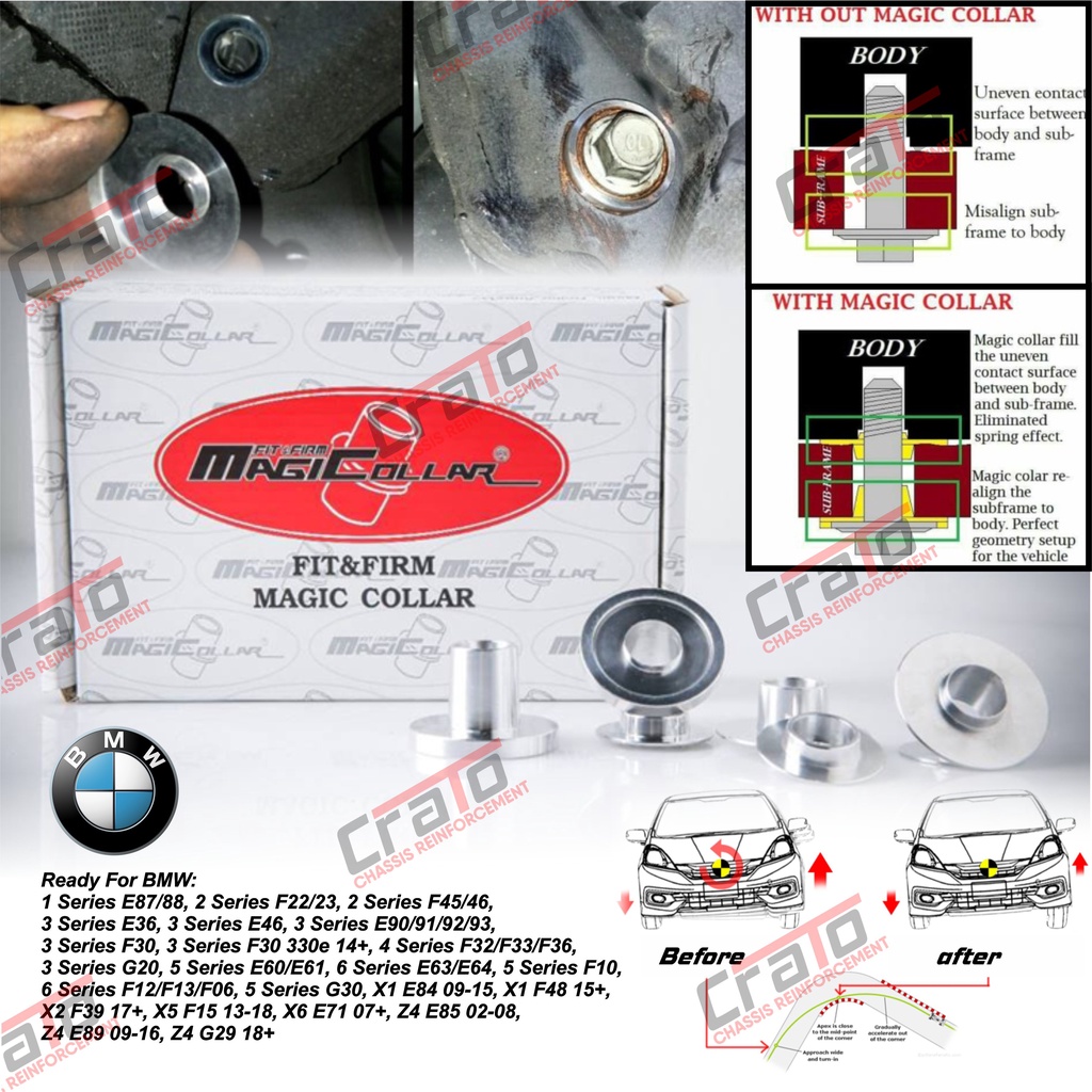 Jual Aksesoris Stabiliser Subframe Rigid Magic Collar BMW 1 2 3 4 5 6 E87 E88 F22 F23 F45 F46 ...