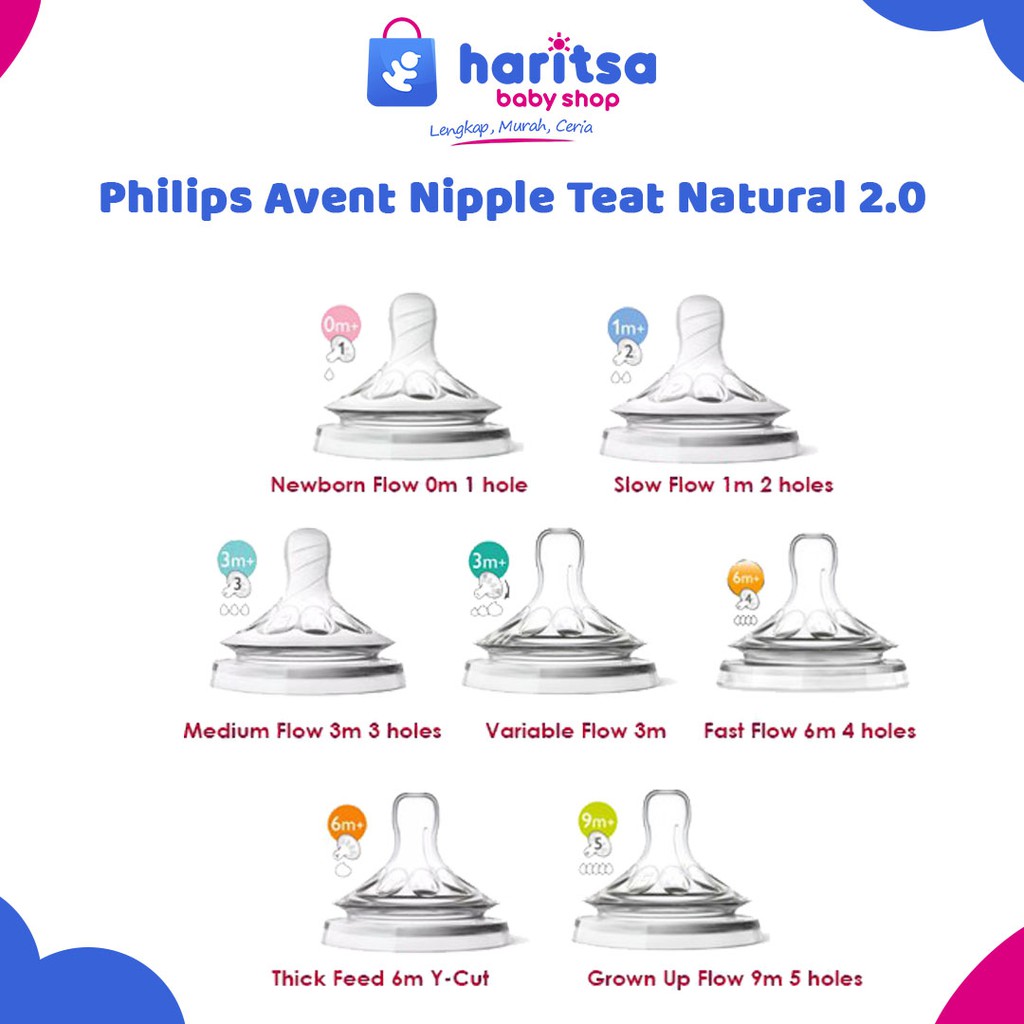 Jual Philips Avent Nipple Teat Natural/Natural Response 2.0 / Dot Avent ...