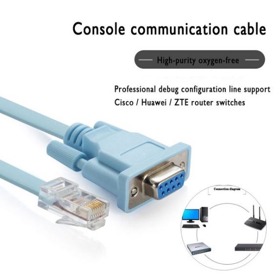 Jual DB9 Female Rs232 Serial Com Port To RJ45 Male LAN Ethernet Network ...