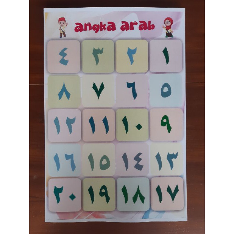Jual POSTER EDUKASI ANGKA ARAB | Shopee Indonesia