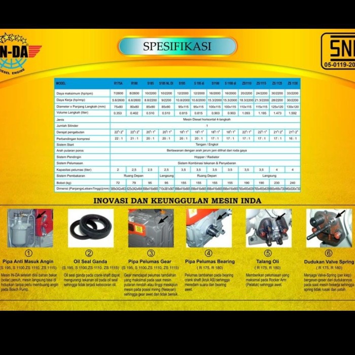 Jual Mesin Diesel Inda R175 R 175 Hopper 8 HP 8 PK SNI | Shopee Indonesia