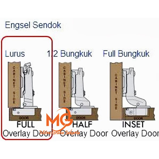 Jual MG TERMURAH Engsel Pintu Lemari Kecil Engsel Sendok Mini HUBEN ...