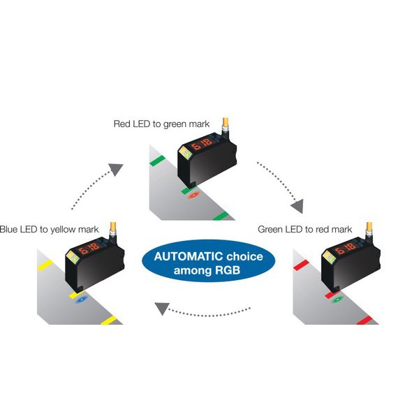 Jual Optex DM-18TN RGB Color Sensor NPN 2 Meter Cable Type Sparepart Mesin Industri | Shopee ...