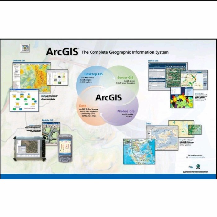 Jual full ArcGIS Desktop include ready | Shopee Indonesia