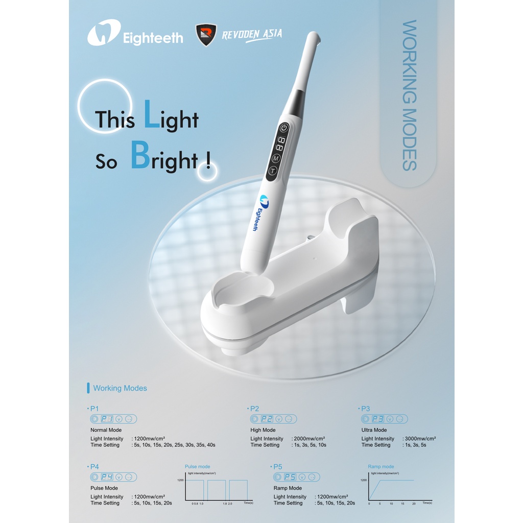 Jual Jual Light Curing Eighteeth Curing Pen with Caries Detection | Shopee Indonesia