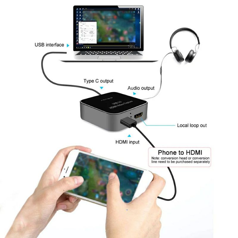 Jual USB 3.0 HDMI to Type-C 1080P HD Video Capture Card Box for TV PC ...