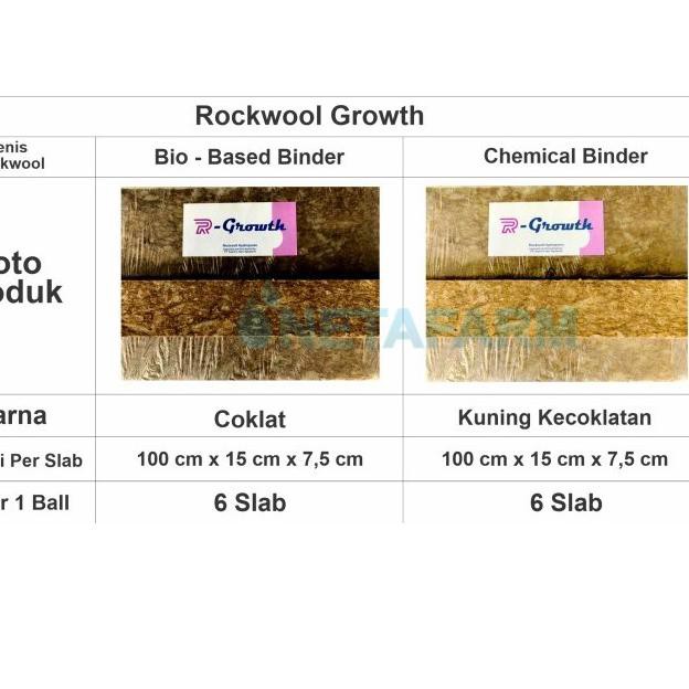 Jual 3.3 Terlaris Rockwool R Growth Chemical Binder 1/4 Slab ( 25 x 15 ...
