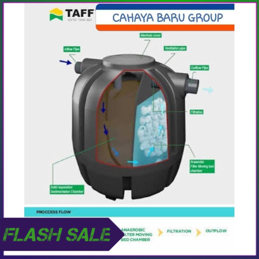 Jual BIO SEPTIC TANK TAFF RB 1200 11 ORG | Shopee Indonesia