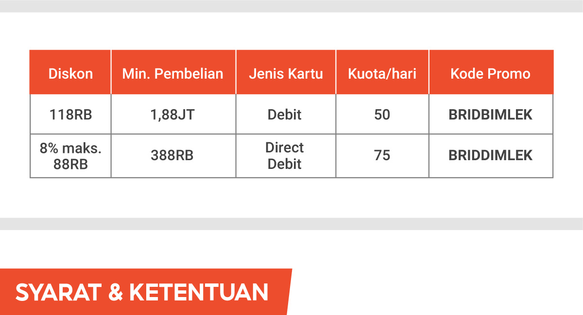 Promo Bank BRI Spesial Imlek Sale 2023