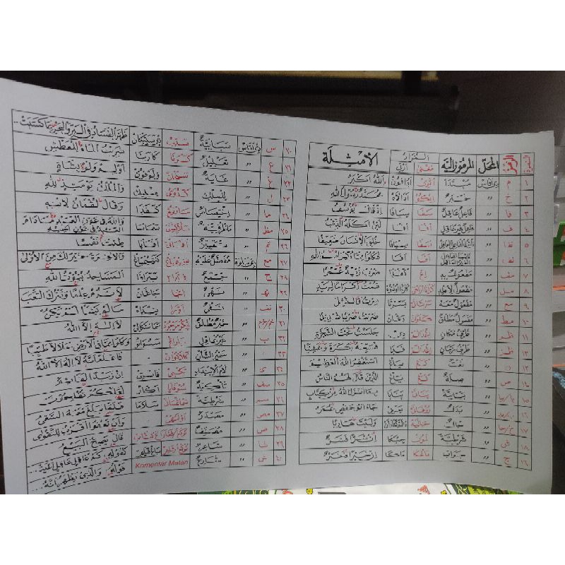 Jual Rumus Rujuk Makna / Rumus Cara Menulis Pegon | Shopee Indonesia