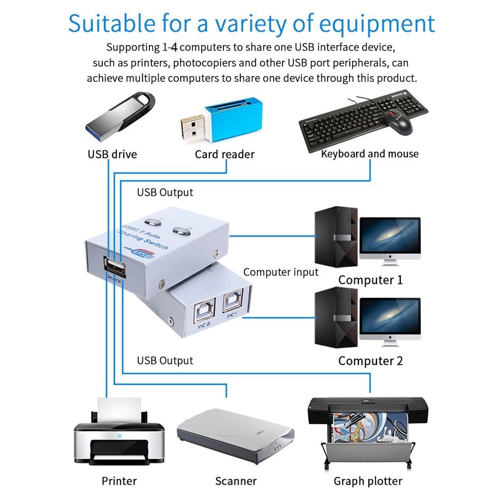 Jual Auto Switch Usb Printer 2 Port 2Port 4 Port Sharing Switcher USB 2.0 Printer Kable Manual ...
