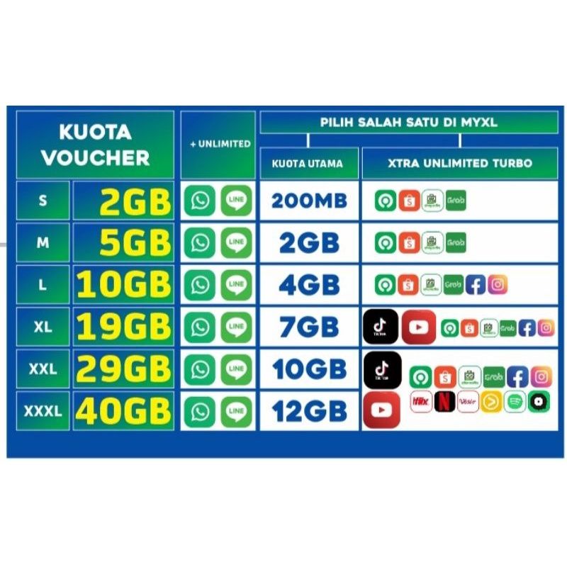 Jual PAKET DATA VOUCHER KUOTA XL XTRA COMBO LITE DAN FLEX UNLIMITED ...