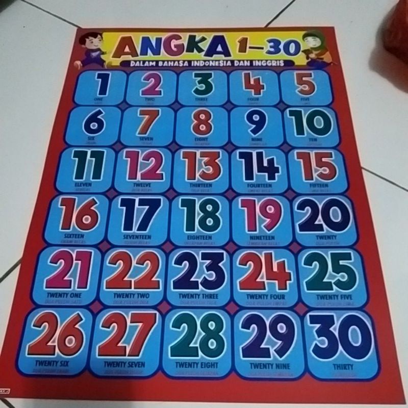 Jual Poster anak,Poster edukasih,Poster anak, poster edukasi pengenalan ...