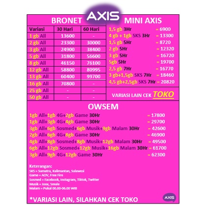Jual kuota axis paket axis axis aigo axis mini axis bronet axis owsem ...