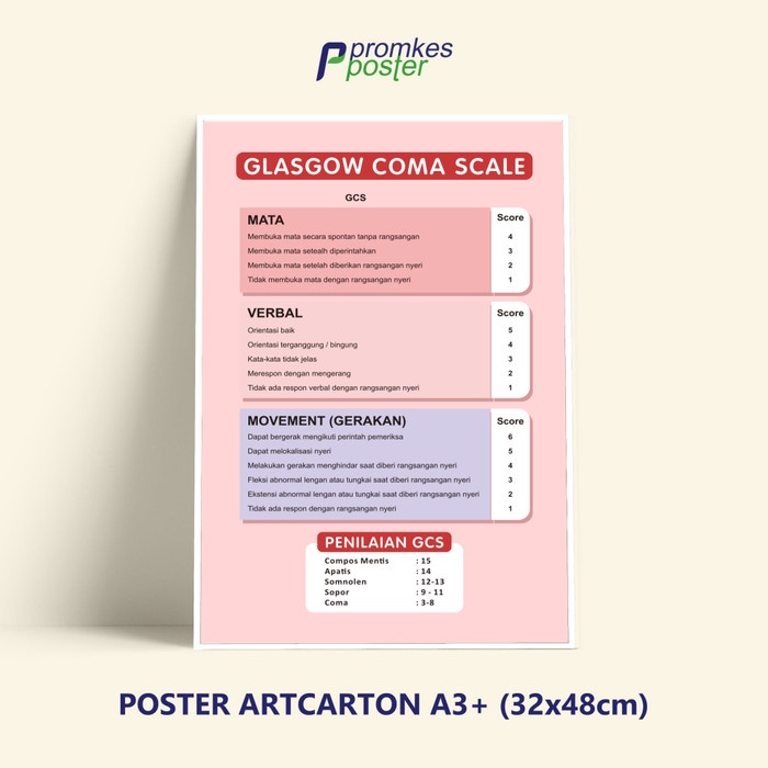 Jual Poster Kesehatan Glasgow Coma Scale GCS | Shopee Indonesia