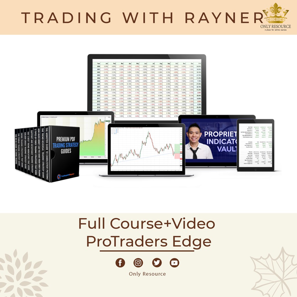 Jual {FULL COURSE+ VIDEO} Rayner Teo TradingwithRayner - Trading with ...