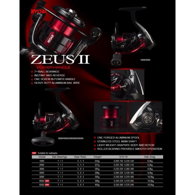 Jual REEL PANCING RYOBI ZEUS II RED 2000 | 4000 HP | Shopee Indonesia