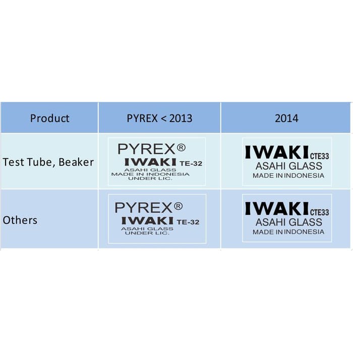 Jual TABUNG REAKSI KACA IWAKI 20 ML / TEST TUBE PYREX 20ML (16.5X165 MM ...