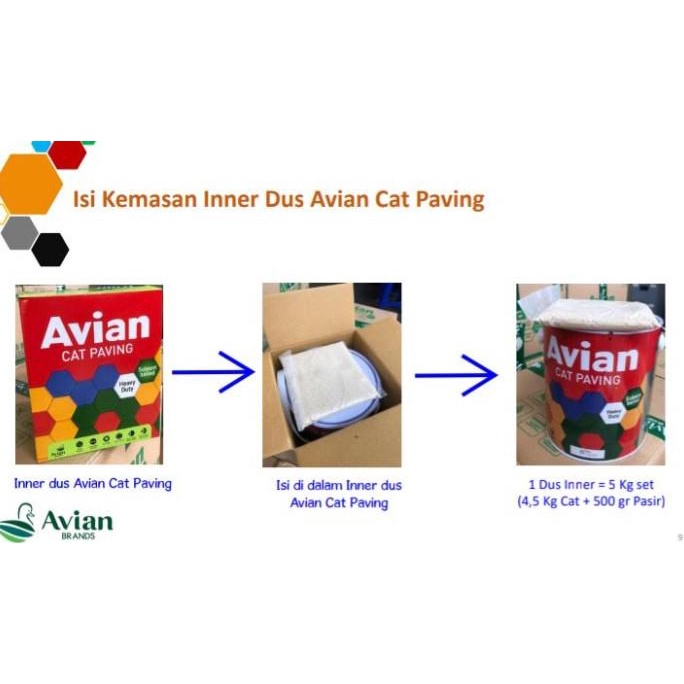 Jual Avian Cat Paving / Cat lapangan / Cat Jalan Beton / Aspal 5 Kg ...