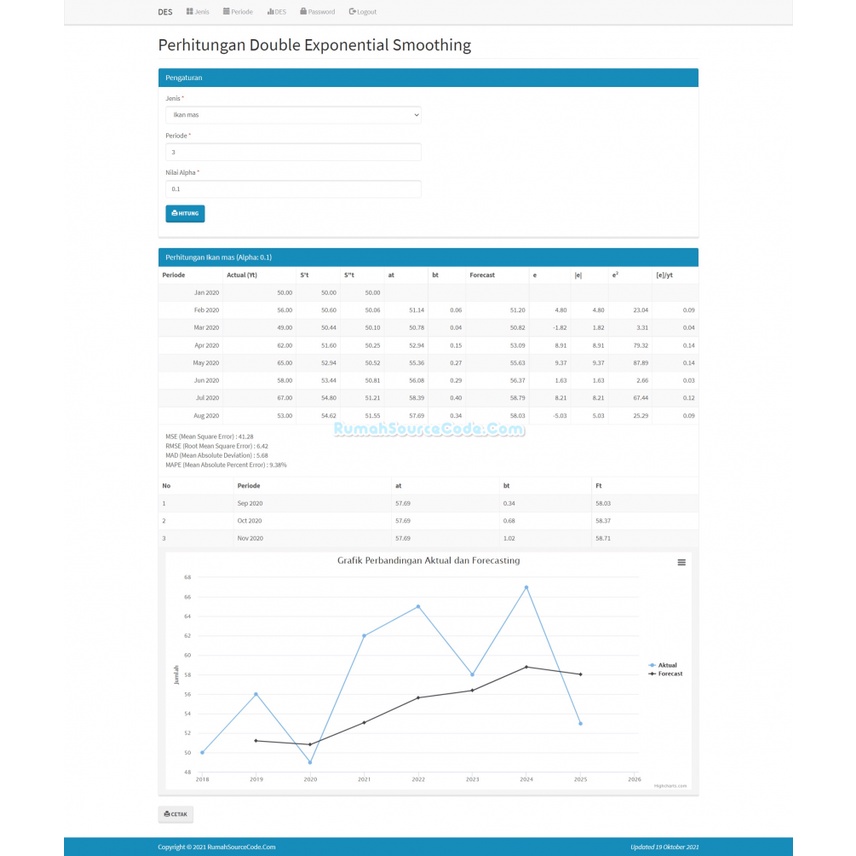 Jual Source Code Forecasting Metode Double Exponential Smoothing PHP ... Jual Source Code Forecasting Metode Double Exponential Smoothing PHP ...