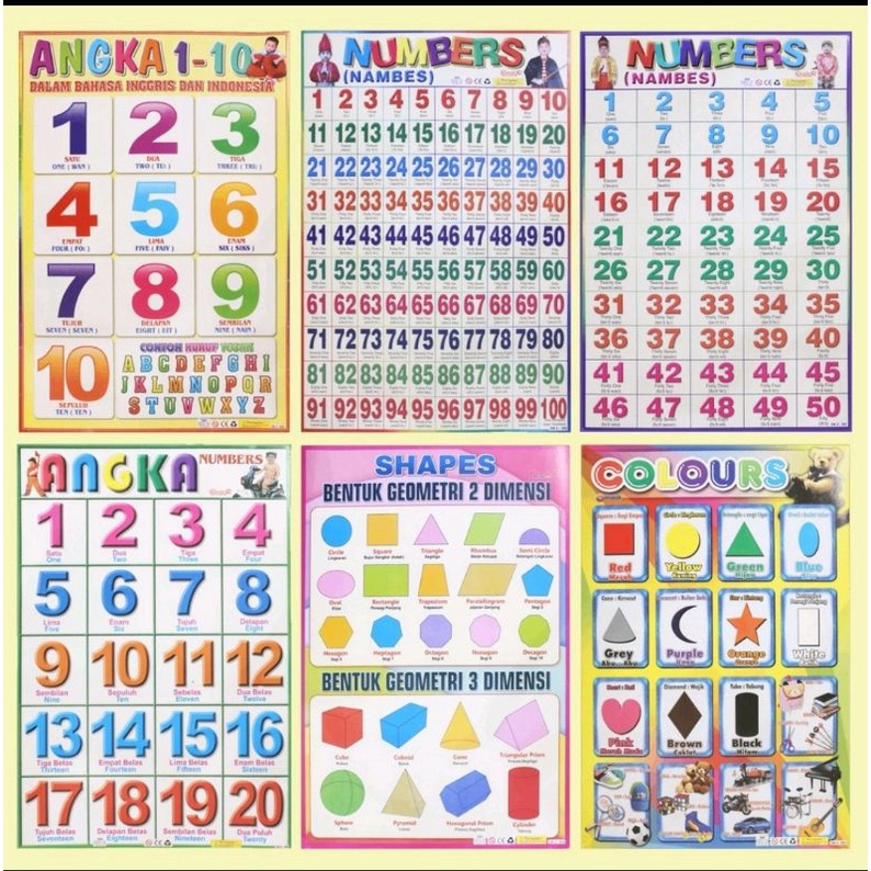 Jual KP421 Poster Anak Poster Edukasi Anak Lembaran Angka 1-10 Numbers ...