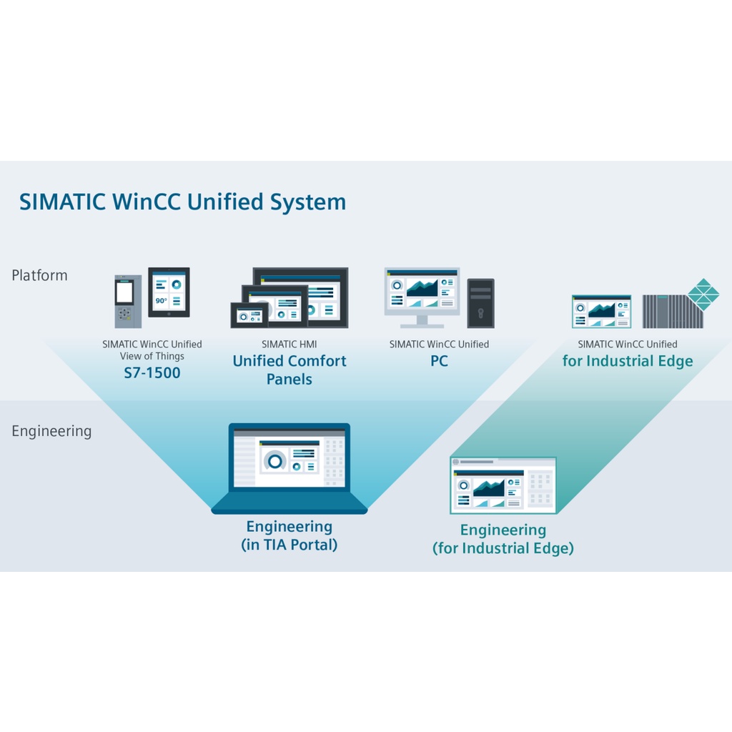 Jual Siemens SIMATIC WinCC full | Shopee Indonesia