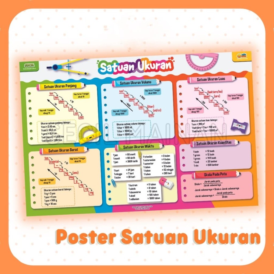 Jual VIOLAKINGDOM Poster Tabel Satuan Ukuran CM KG Liter untuk anak SD ...