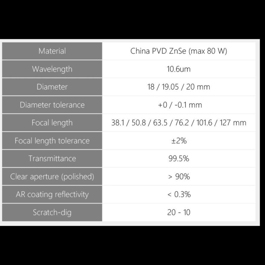 Jual Original CloudRay Focus Lens Lensa CO2 Laser CN CVD ZnSe Meniscus 12 18 20 25 mm | Shopee ...