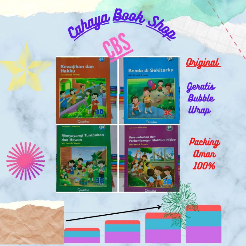 Jual Buku Tematik Terpadu Jilid 3a 3b 3c 3d 3e 3f 3g 3 H Kelas 3
