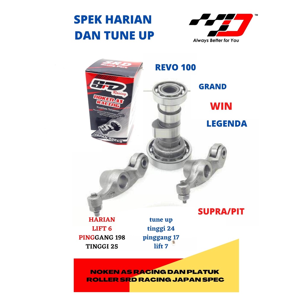 Jual NOKEN AS RACING GRAND SUPRA WIN LEGENDA HARIAN DAN TUNE UP DAN ...