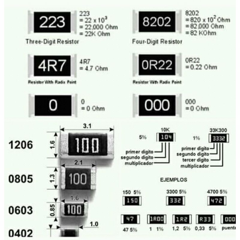 Jual Resistor smd 1206 5% 1/4w 50pcs | Shopee Indonesia