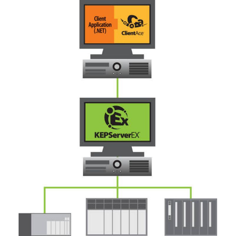 Jual software OPC server Kepware KeepserverX 6.4 full version | Shopee ...