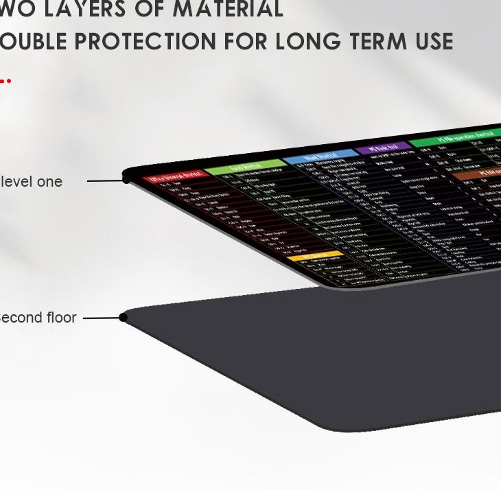 Jual ((TERLARIS)) 【Mukava】Shortcut Key Mouse Pad Keyboard Pad Shortcut Key Papan Tombol Pintasan ...