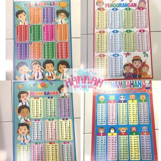 Jual Poster edukasi belajar Pengurangan anak TK SD PAUD kurang kurangan ...