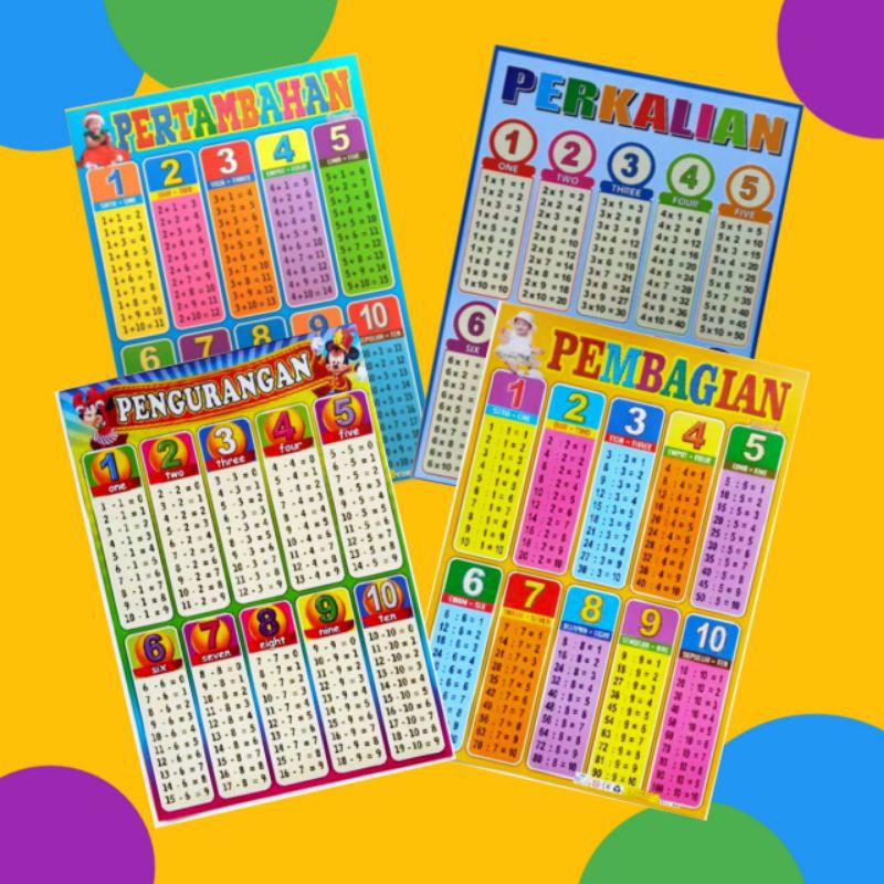 Jual POSTER EDUKASI TEMPEL DINDING ANAK POSTER EDUKASI BELAJAR ANAK ...