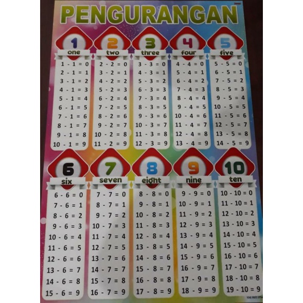 Jual Poster Edukasi Anak / Poster Belajar Pengurangan | Shopee Indonesia