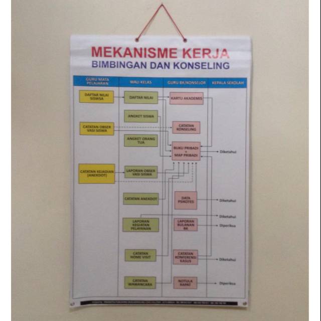 Jual Banner/ Poster Paramitra MEKANISME KERJA BK | Shopee Indonesia