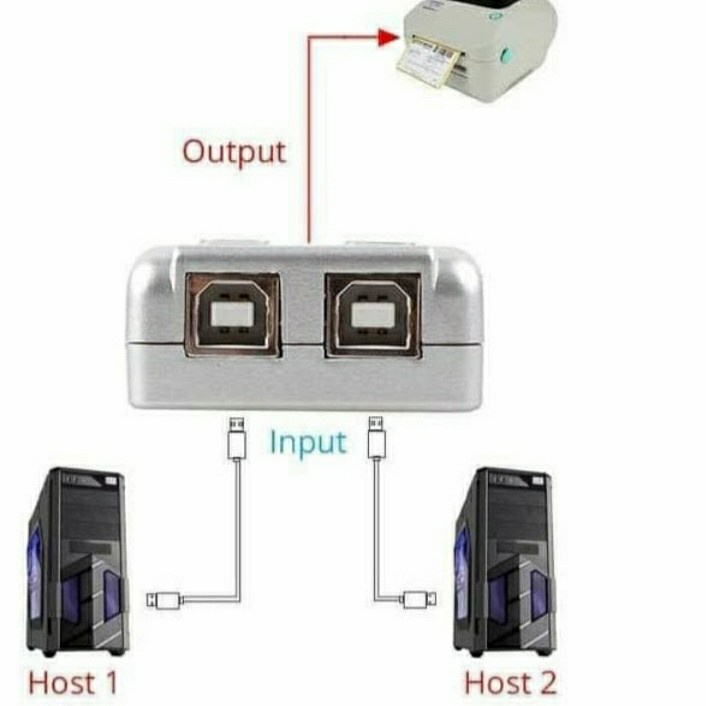 Jual Auto Switch Printer 2 Port Usb / Sharing Switcher 1-2 | Shopee Indonesia
